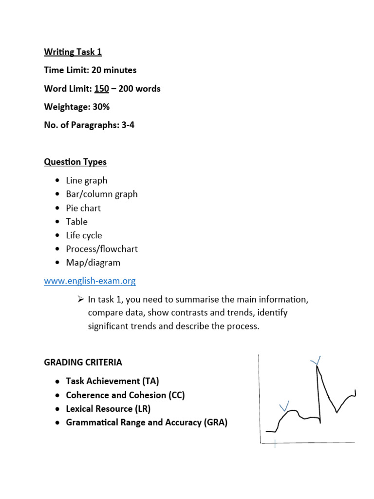 Geography Task 1 Writing Guide | PDF | Chart | Linguistics