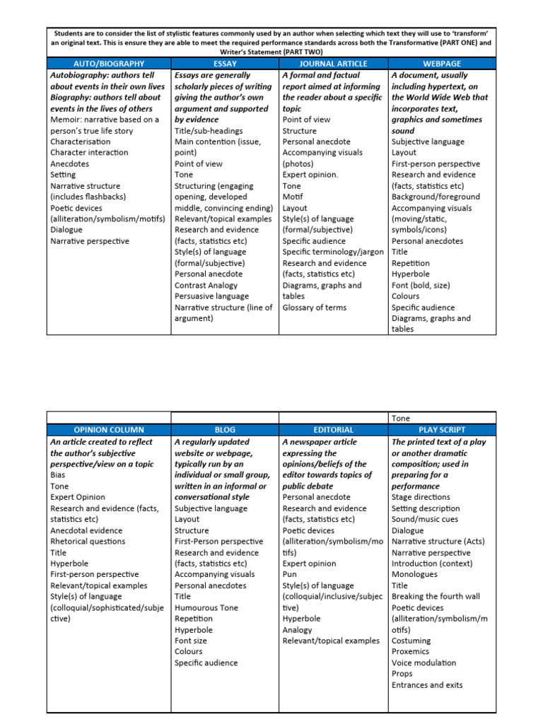 Stylistic Features of Written Text Types | PDF | Narration | Narrative