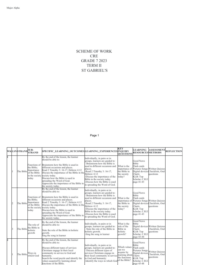 CRE Grade 7 Term-II | PDF | Jesus | Gospel Of John