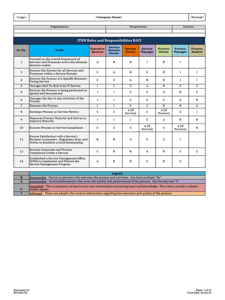 RACI For ITSM Roles and Responsibilities | PDF