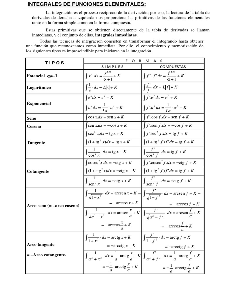 Tabla de Integrales | PDF | Integral | Matemáticas