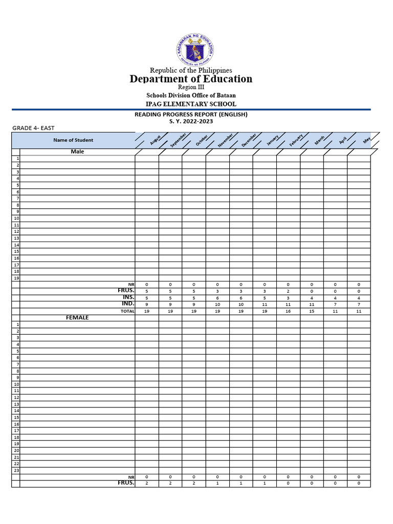 Progress Report Reading and Numeracy 4 East | PDF | Philippines