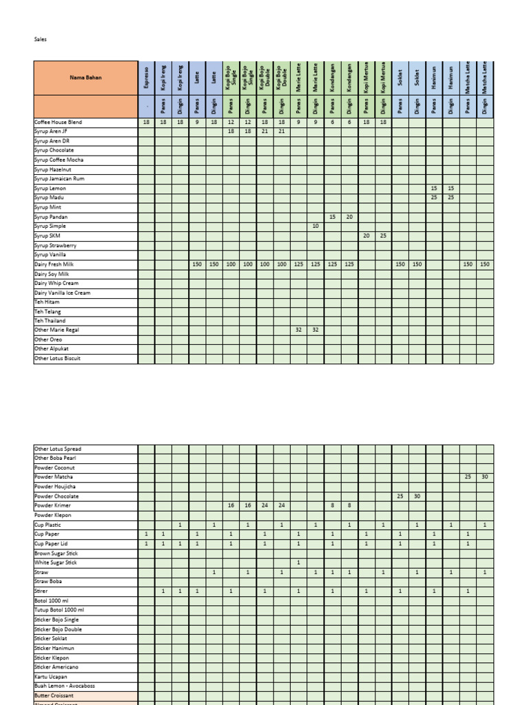 Coffee Shop Inventory | PDF | Foods | Drink