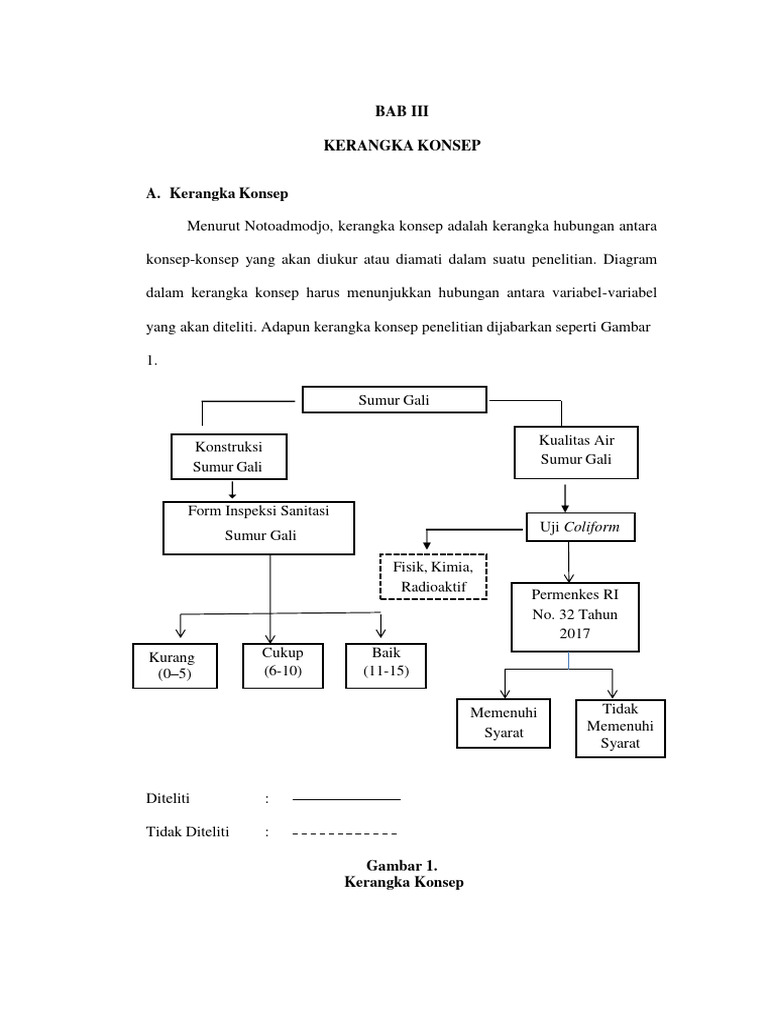 Bab Iii Kerangka Konsep Pdf