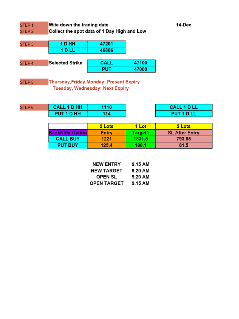 DTR - Ultimate Trend Following (FINAL) | PDF | Financial Markets | Securities (Finance)