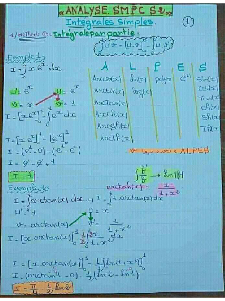 résumé analyse 2 | PDF