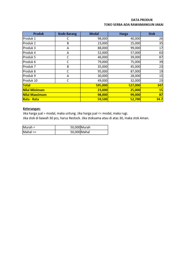 Data Produk dan Pelanggan Toko | PDF