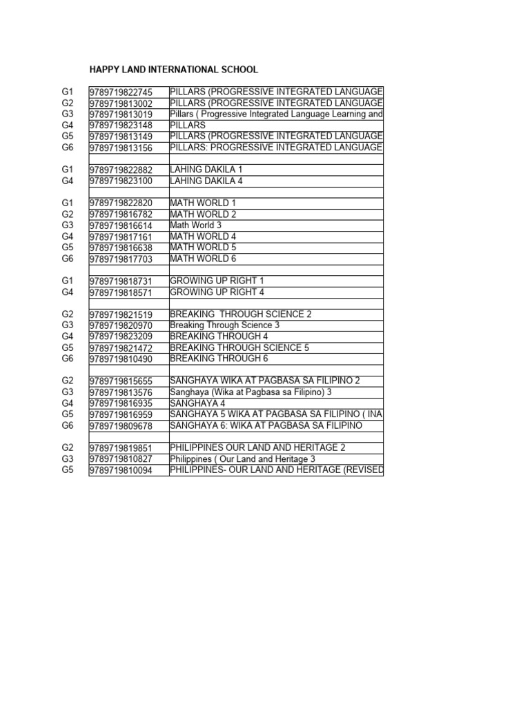 Happy Land Order | PDF | Languages Of Asia | Interculturalism
