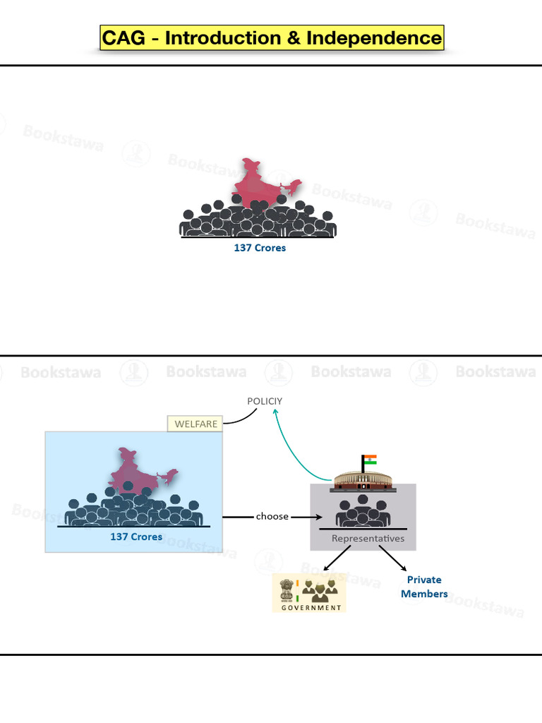 CAG - Introduction & Independence: 137 Crores | PDF | Government
