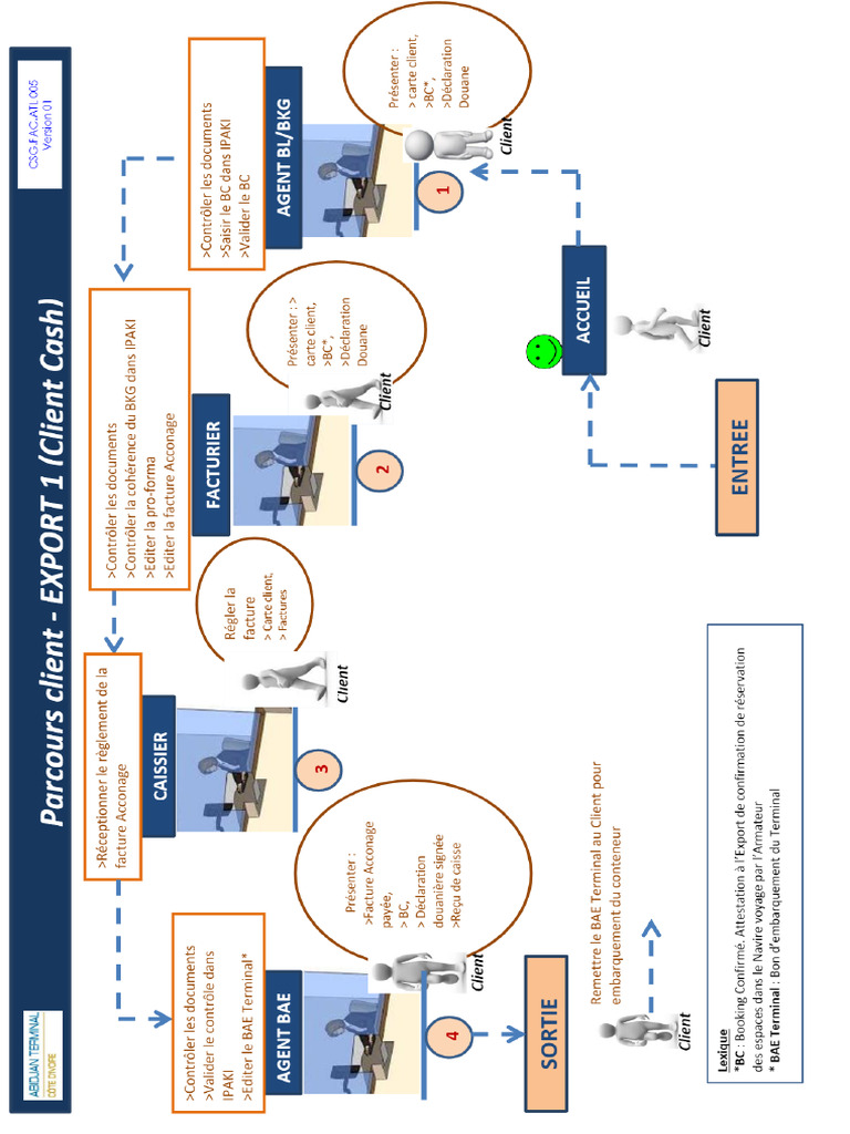 Parcours Client - Abidjan Terminal | PDF