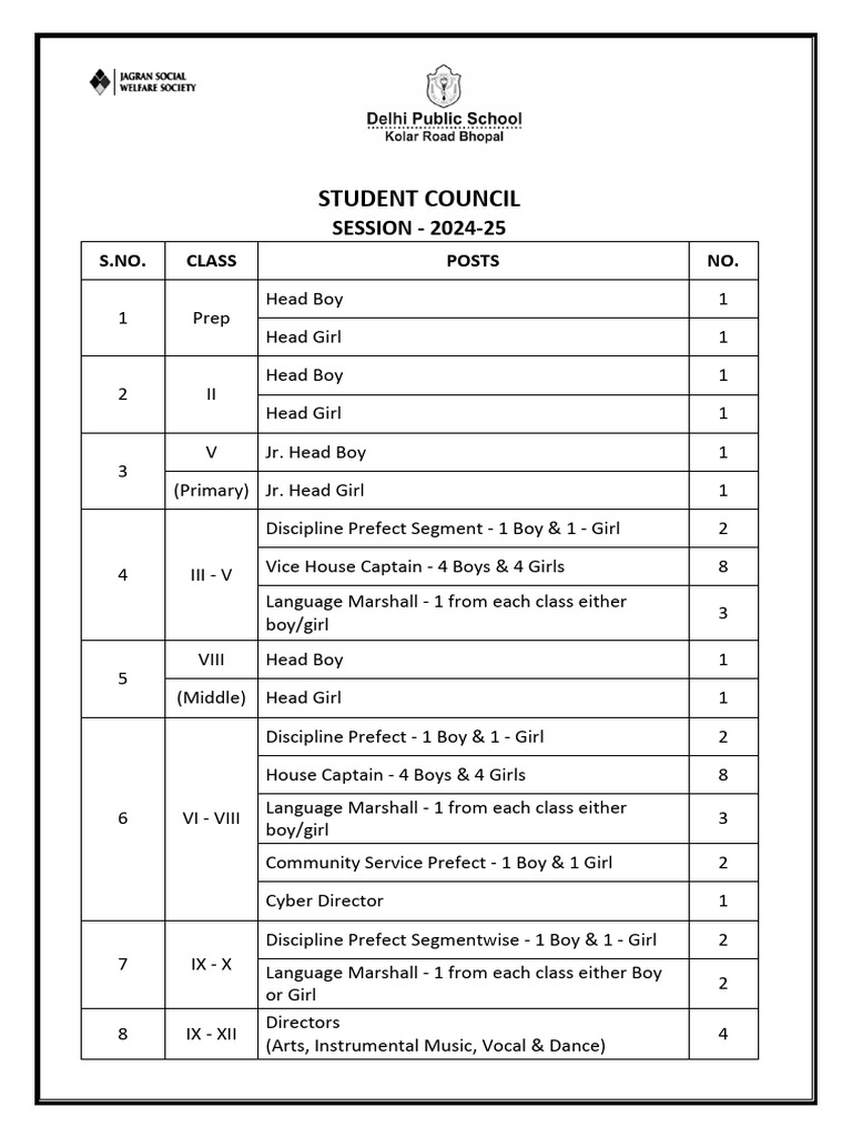 Student Council - Post & Selection Criteria -CL III to XII-1 | PDF