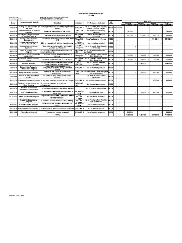 PESPA Aip Re - Alignment | PDF | Hand Washing | Learning