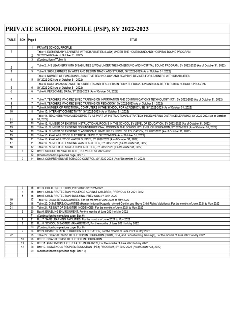 Private School Profile 2022-2023 | PDF | Disability | Attention Deficit ...