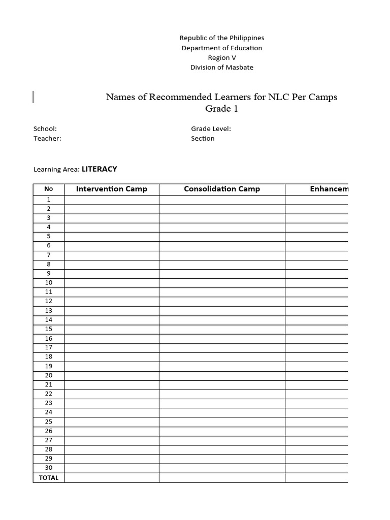 Names of NLC Learners 2 | PDF | Behavior Modification | Learning Methods