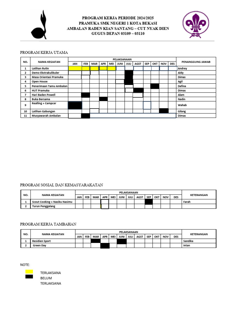 Daftar Proker Pramuka.. | PDF