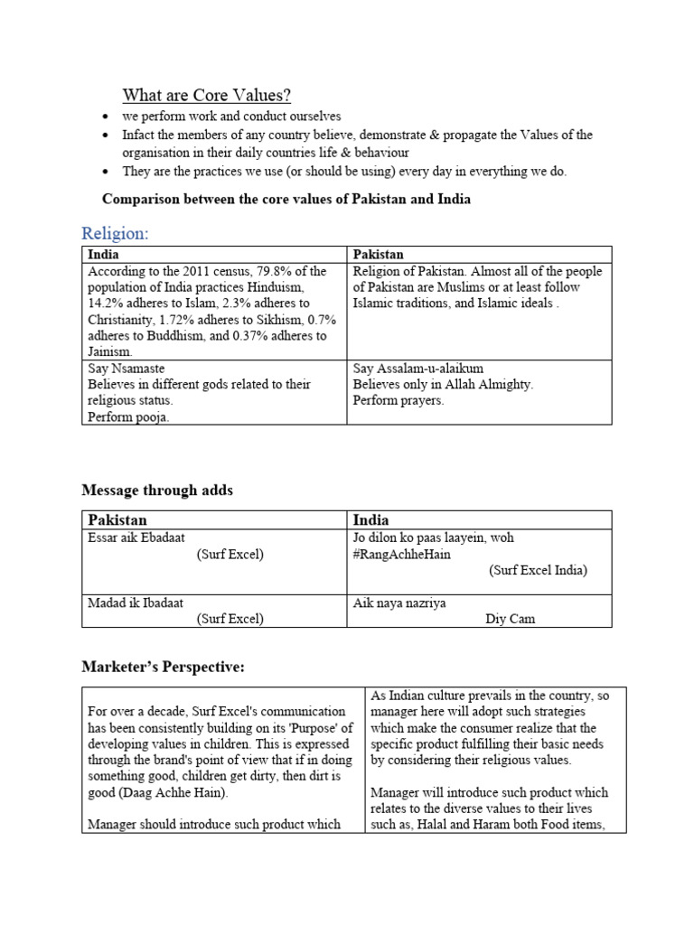 What Are Core Values | PDF