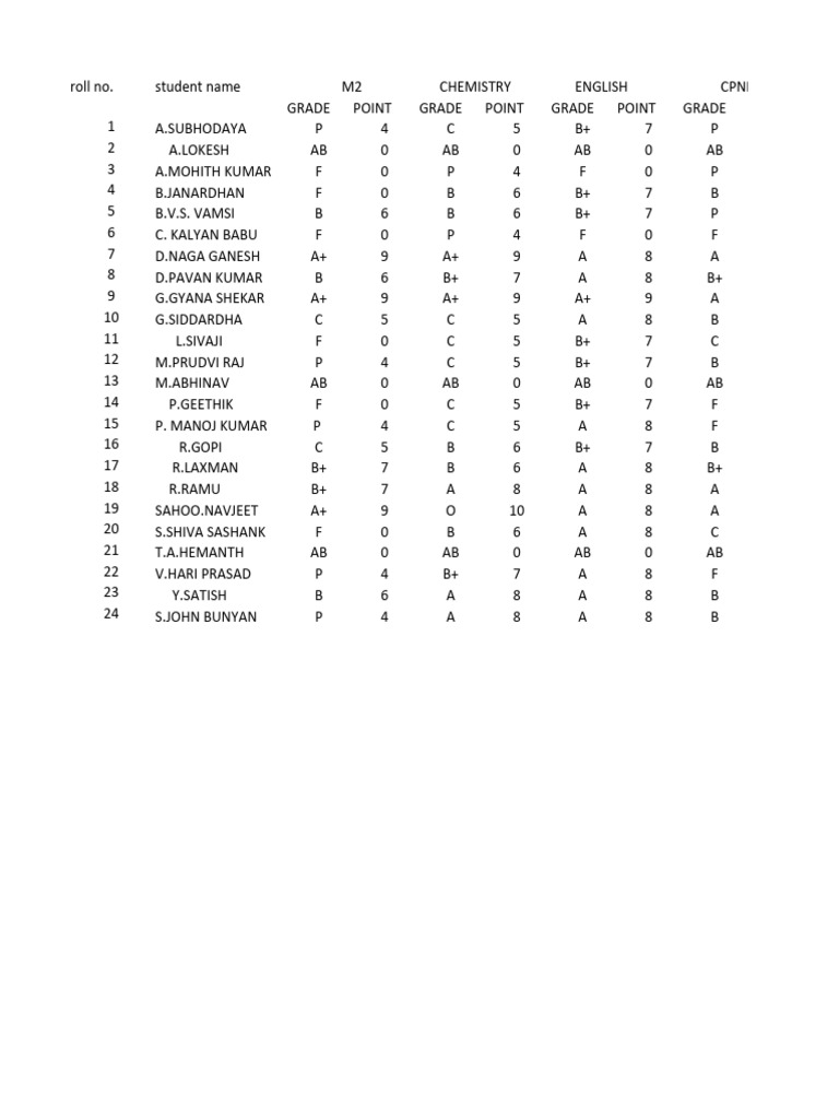 1-2 MECH RESULTS | PDF
