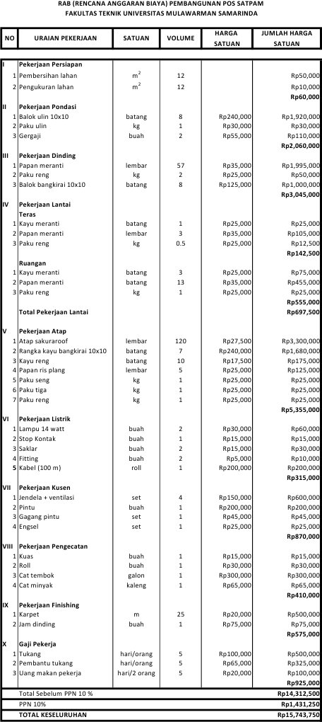 Rab Pos Satpam | PDF