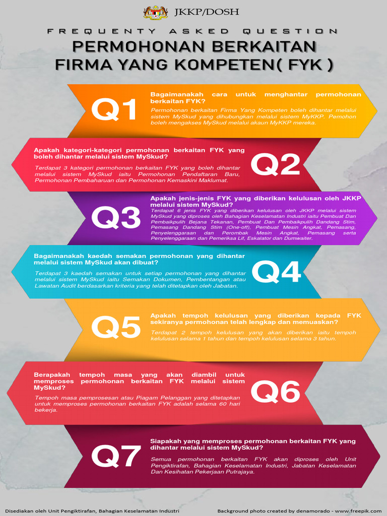Infografik Permohonan Berkaitan Firma Yang Kompeten (FYK) | PDF ...