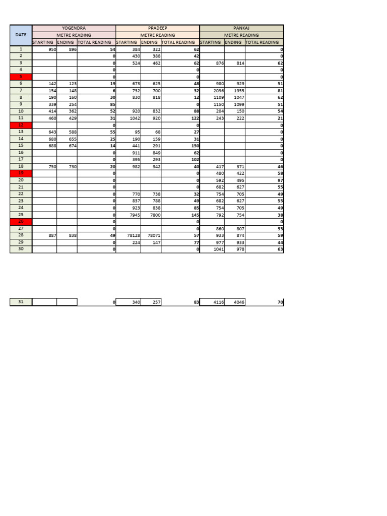 All MR Wise Metre Reading Petrol | PDF