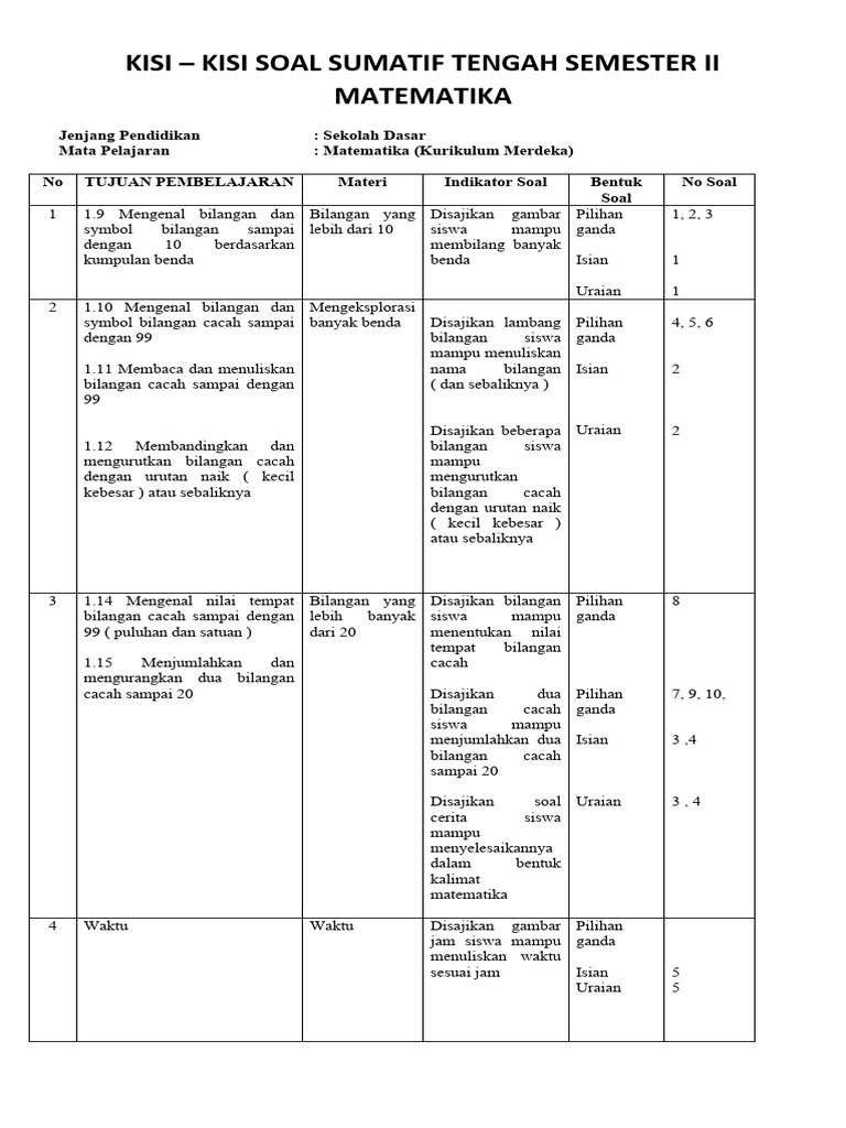 Kisi Dan Kunci MTK Fix | PDF