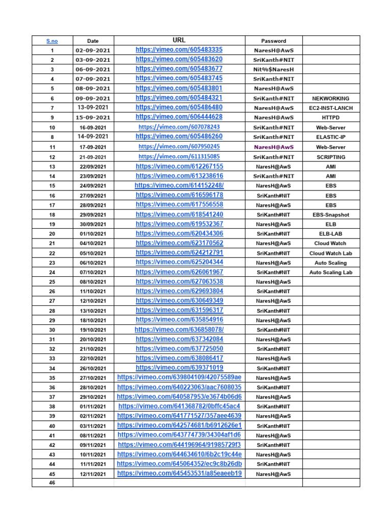 Aws Videos | PDF | Web Technology | Software