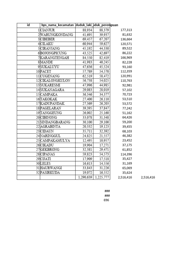 Jumlah Penduduk Berdasarkan JK CJR | PDF