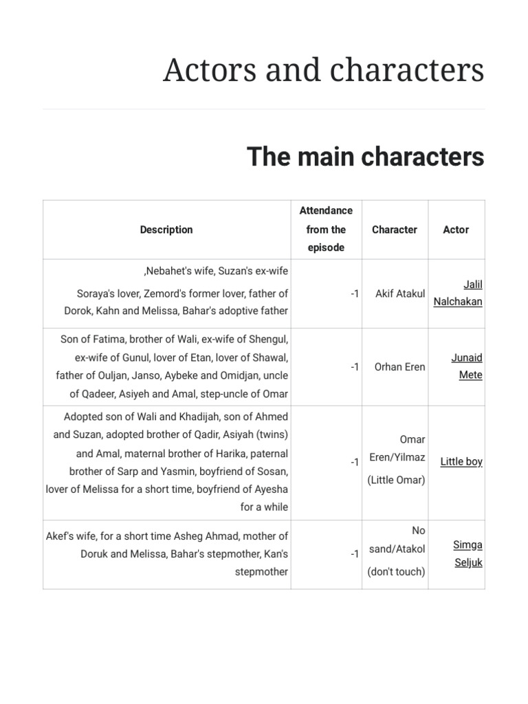 List of My Siblings Characters - Wikipedia, The Free Encyclopedia | PDF