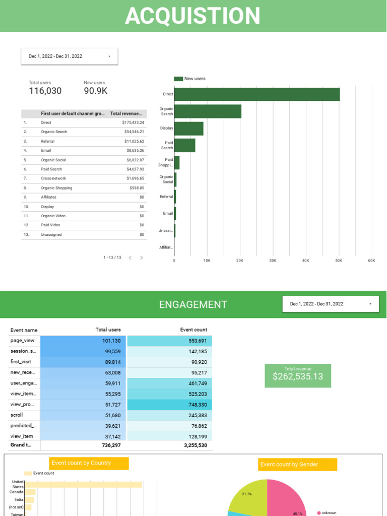 DASHBOARD.pdf | Download Free PDF | Computing | World Wide Web
