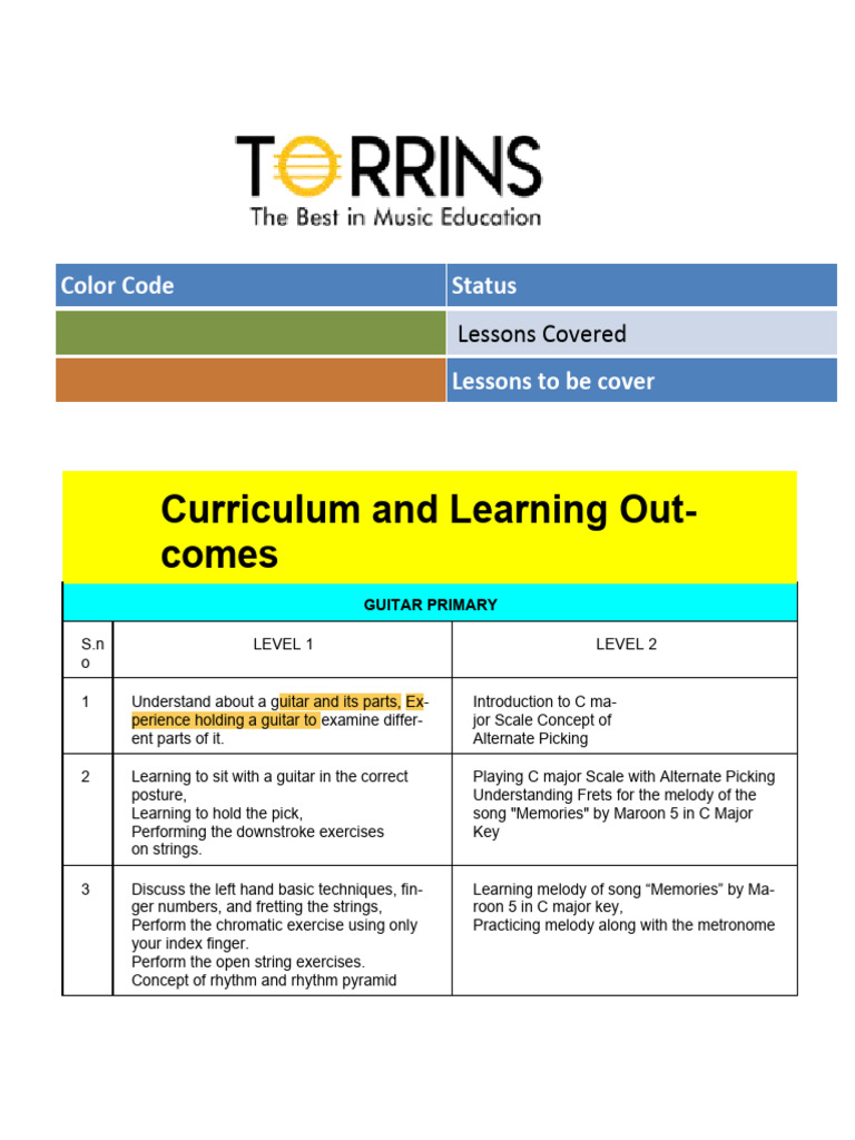 Grade 5th Promot To 6th Drum Curriculum | PDF | Chord (Music) | Guitars