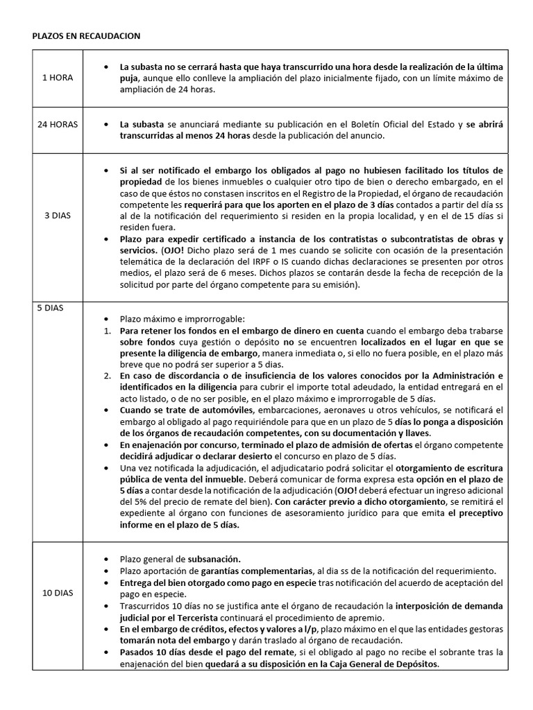 Plazos Recaudacion | PDF | Subasta