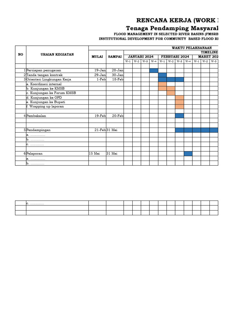 Final-1 - Worksheet, Timeline Dan Pelaporan TPMM Periode Bulan Mei | PDF