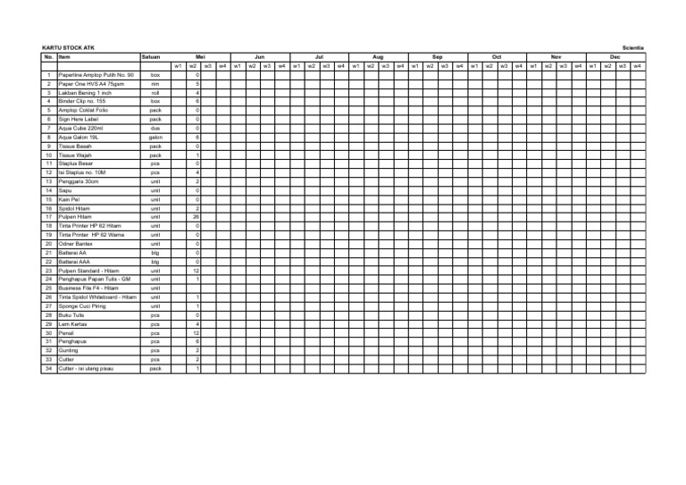 Stock Card - Stok ATK Scientia | PDF