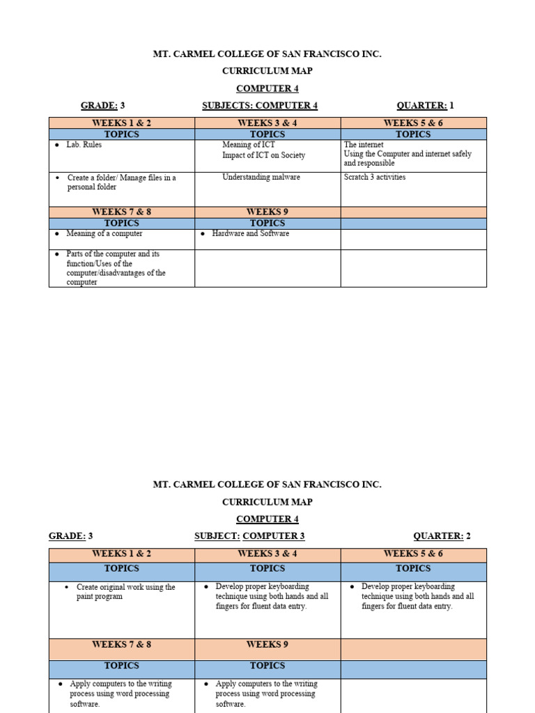 Curriculum Maps Grade 4docx | PDF | Computer File | Internet