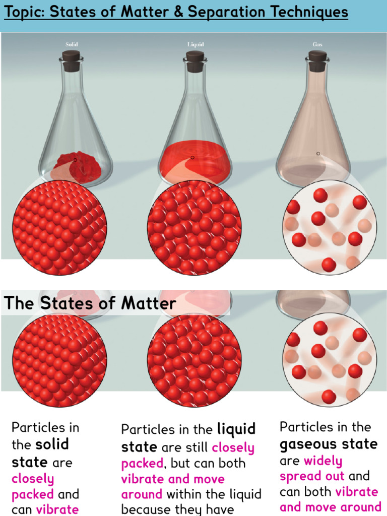 Igcse States And Sep Wpress Pdf Water Solubility