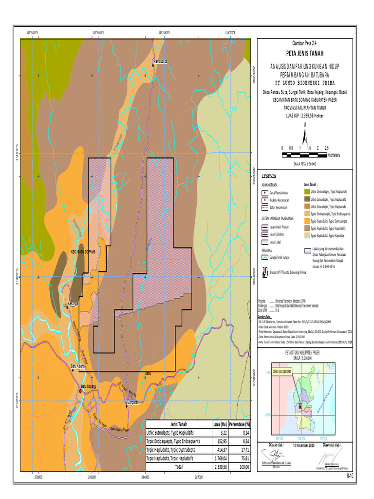 Peta Jenis Tanah | PDF