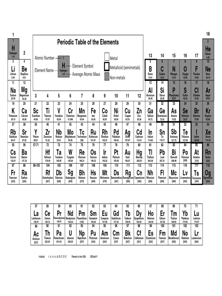 Sp-Su 2022 Periodic Table of The Elements PBT | PDF | Chemical Elements ...