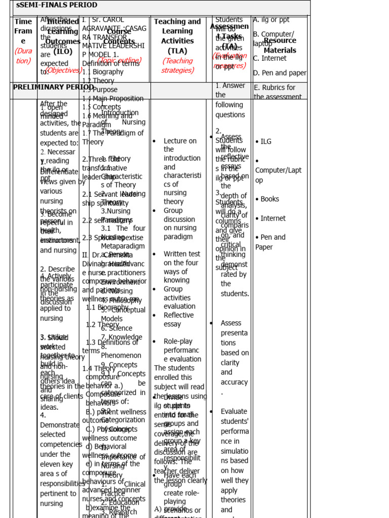 LEARNING-PLAN-Semis | PDF | Theory | Cognition