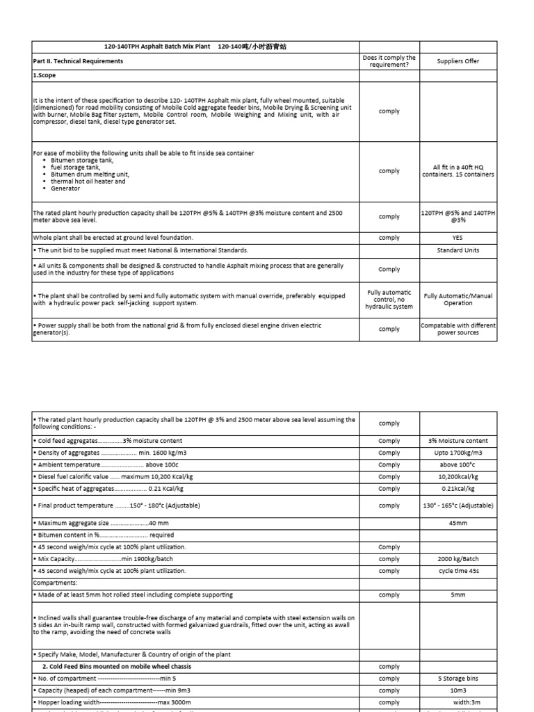 Final Data Sheet | Download Free PDF | Belt (Mechanical) | Pump