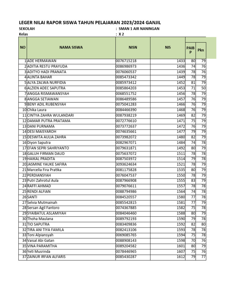 Rapor Siswa SMAN 1 Air Naningan 2023/2024 | PDF