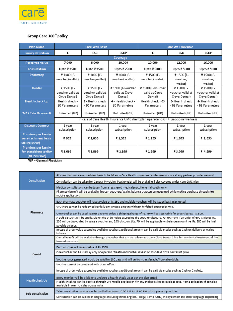 Care Well Health Insurance Plans Overview | PDF | General Practitioner ...