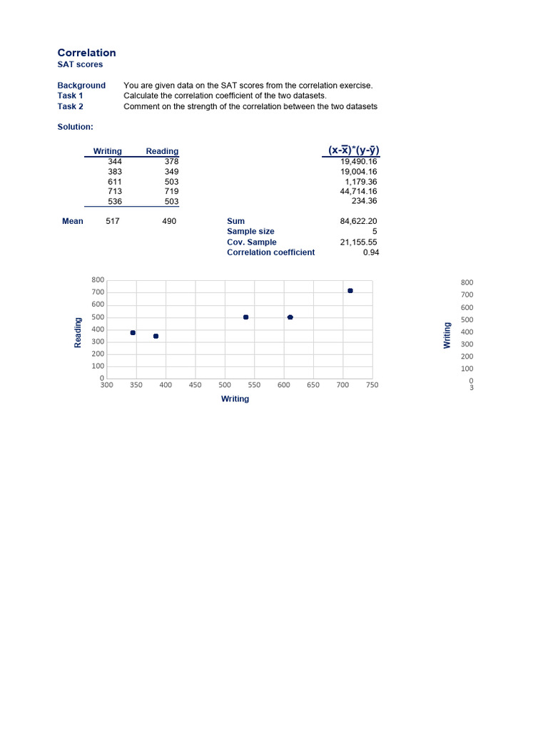2.12.+correlation Exercise Solution | PDF | Statistical Analysis | Teaching Mathematics