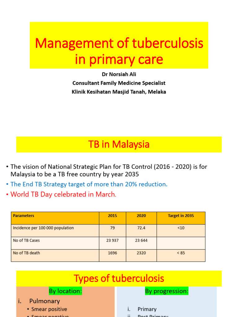 Management of Tuberculosis in Primary Care - Seminar 2022 | PDF ...