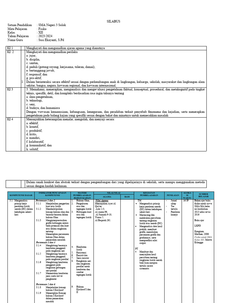 @@@@silabus 12 Susi Revisi | PDF