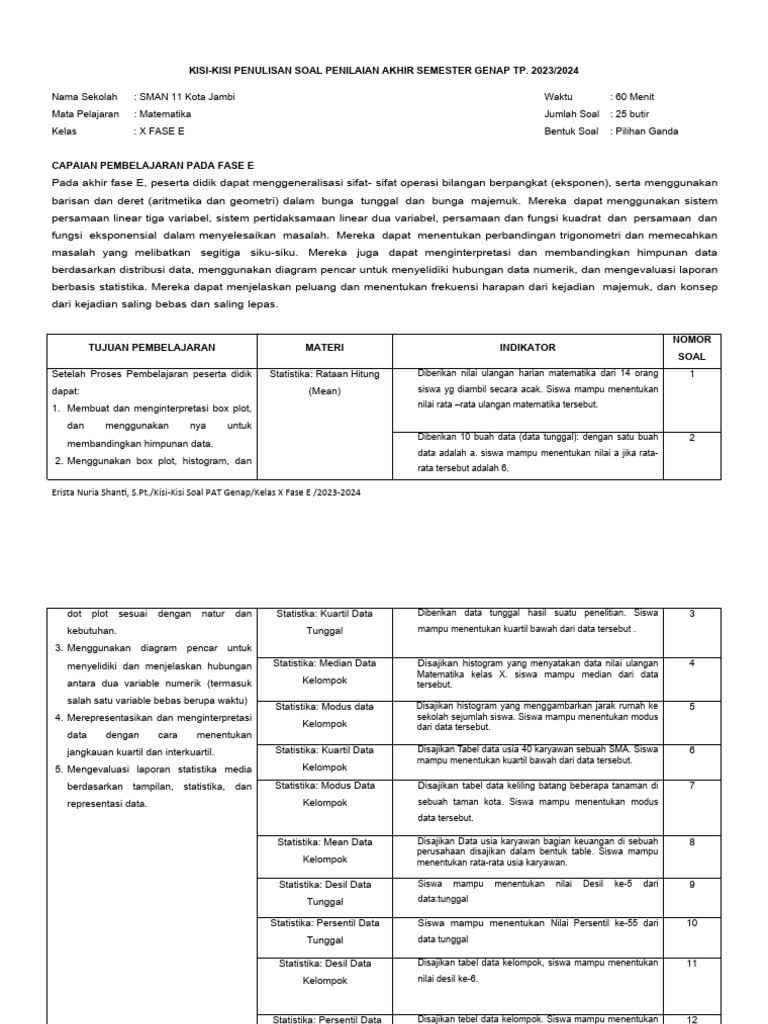 Kisi Soal Pat Genap KLS X 2023-2024 | PDF | Komputer
