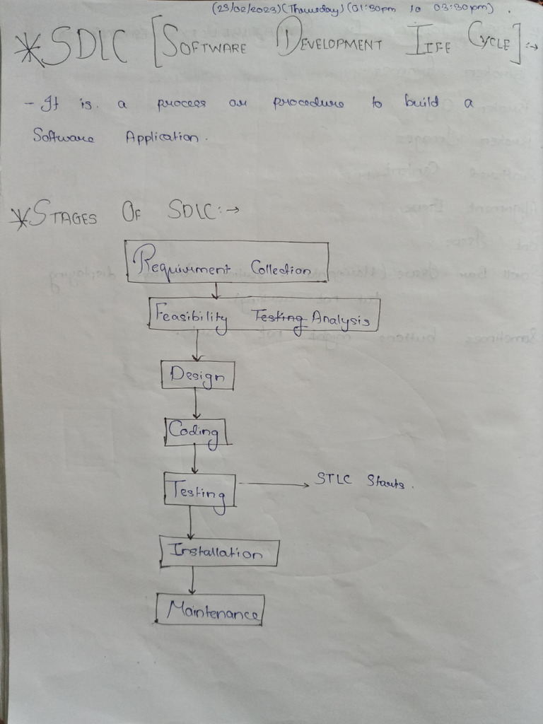 SDLC_life_Cycle | PDF