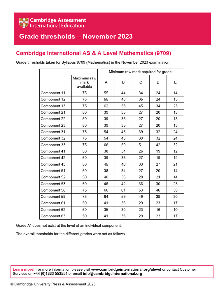 Mathematics 9709 November 2023 Grade Threshold Table | PDF