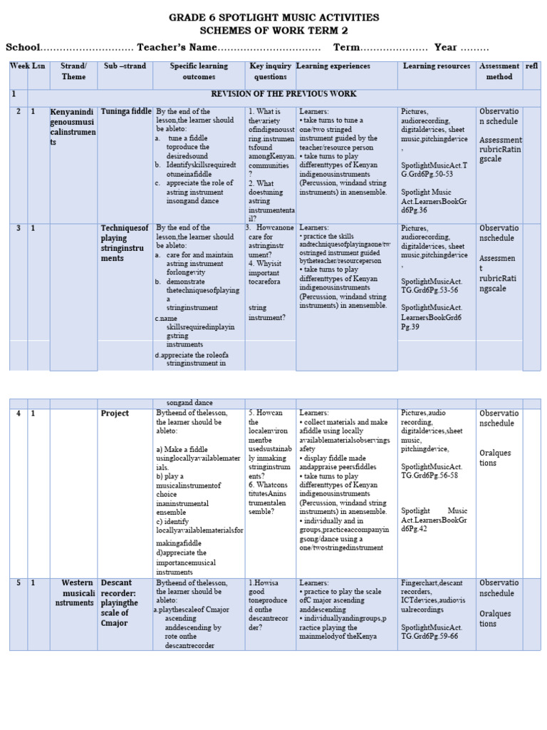 Grade 6 Music Activities Term 2 Guide | PDF | Musicology | Learning