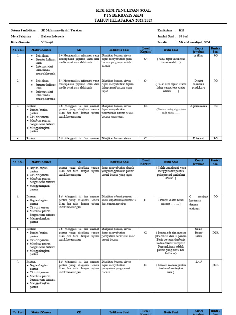 Bindo Kisi-Kisi | PDF