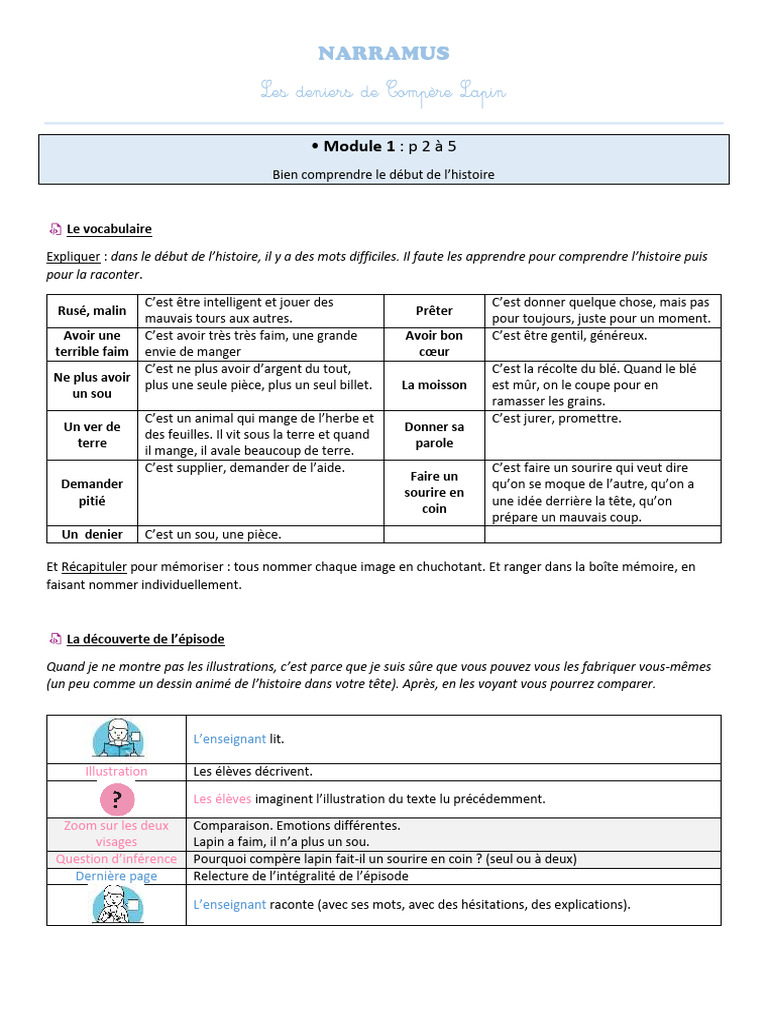 Les Deniers de Compère Lapin : Guide Pédagogique | PDF